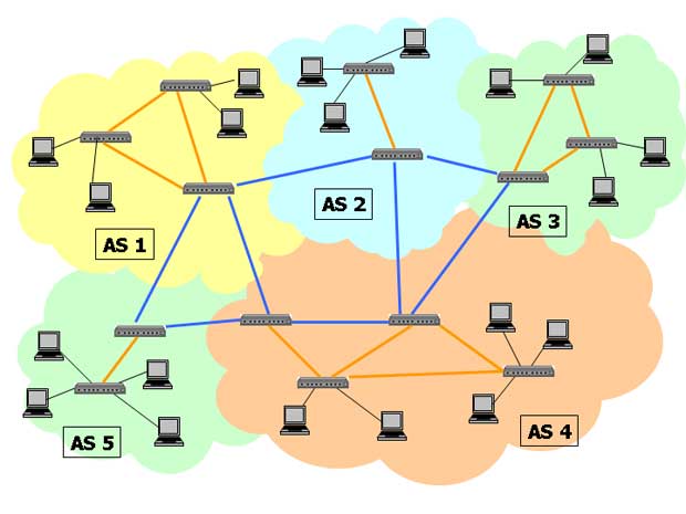 Autonomous System, AS