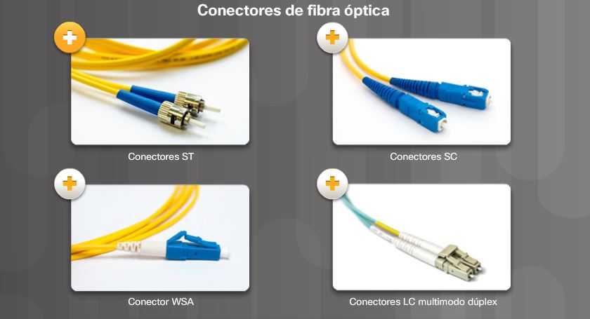 Cableado de fibra óptica - CCNA V6.0