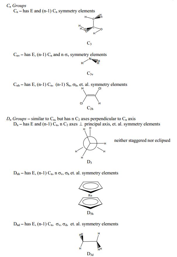 Synthesis of Symmetry: What is Group Theory?