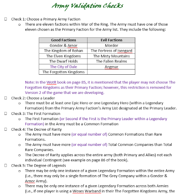 War of the Ring v2 Project: WotR Army Roster Example 1000 Point Gondor Army