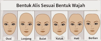 Macam Macam Bentuk Alis Sesuai Wajah - Berbagi Bentuk Penting