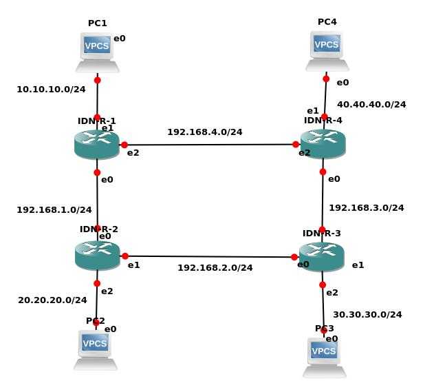 Konfigurasi Static Route Load Balance - Fathsite