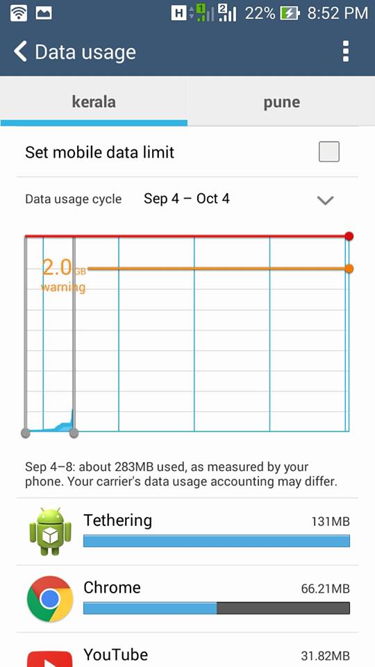 How To Set Data Usage Limit In Android Smartttips
