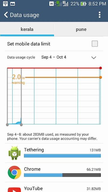 How To Set Data Usage Limit In Android Smartttips