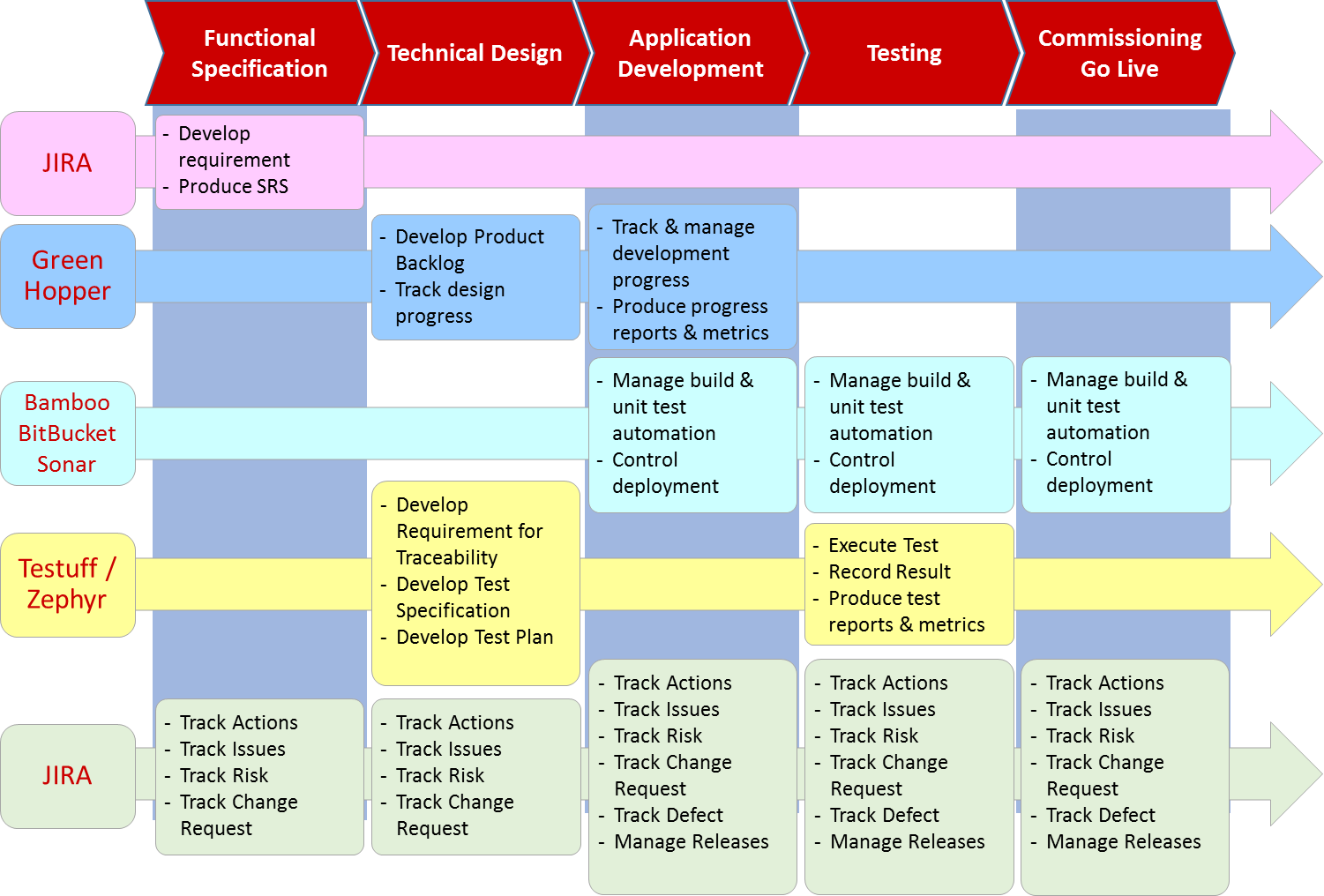 Software Project Management | Open Architecture Solution