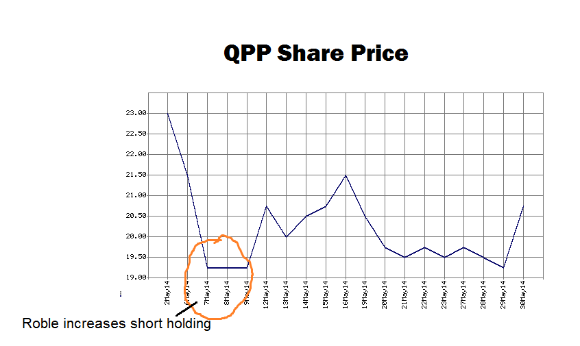Icebergshares: Quindell (QPP) the short squeeze continues