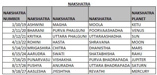 FAMS - Food / Astrology / Music / Sport: Do you know your Panchanga ...