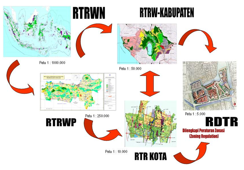 Rencana Detail Tata Ruang (RDTR) dan Zonning Regulation