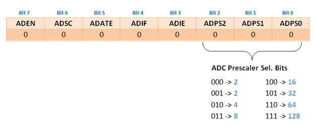 Hello World!....: AVR Tutorial - 6. Analogue to Digital Converter ( ADC )