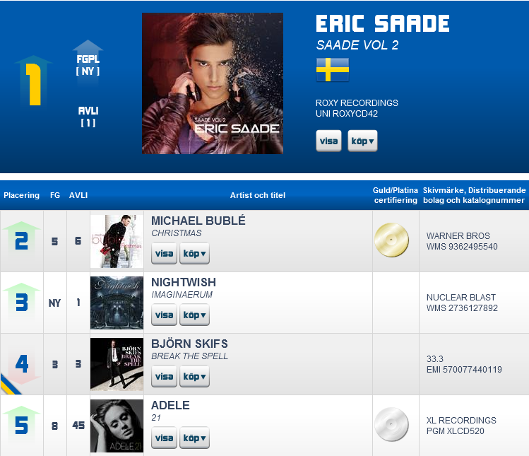 Saade Family: Saade Vol. 2 is #1