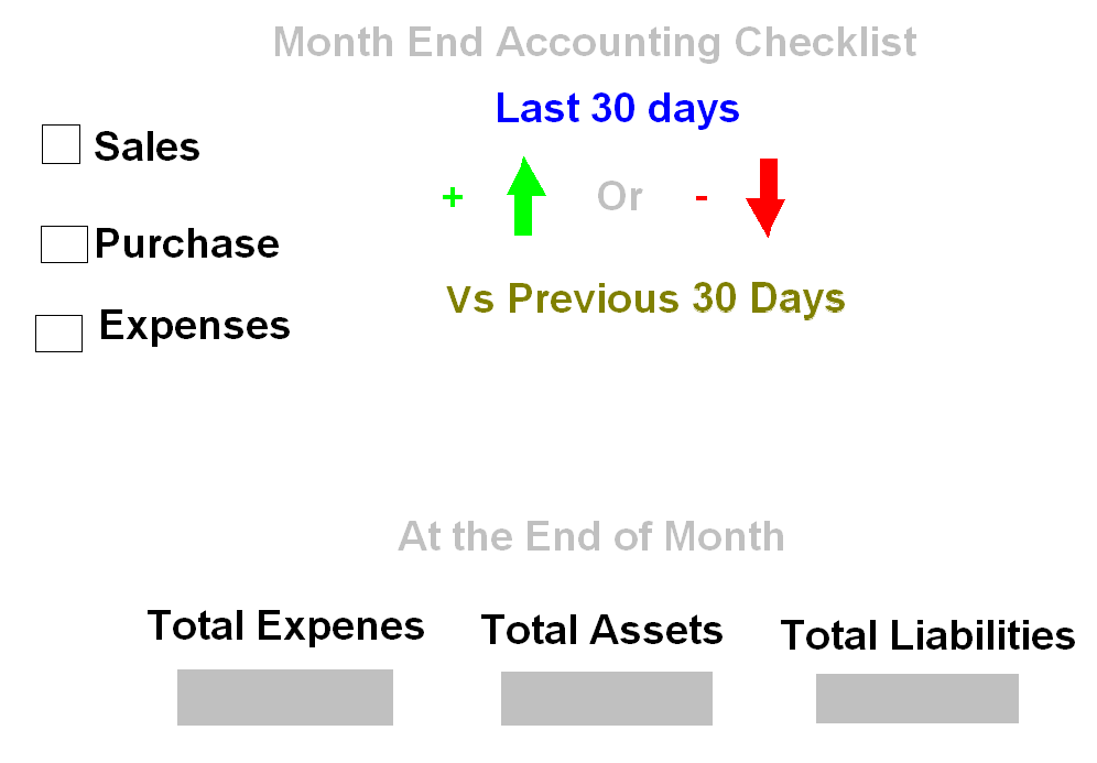 Month End Accounting Checklist | Accounting Education