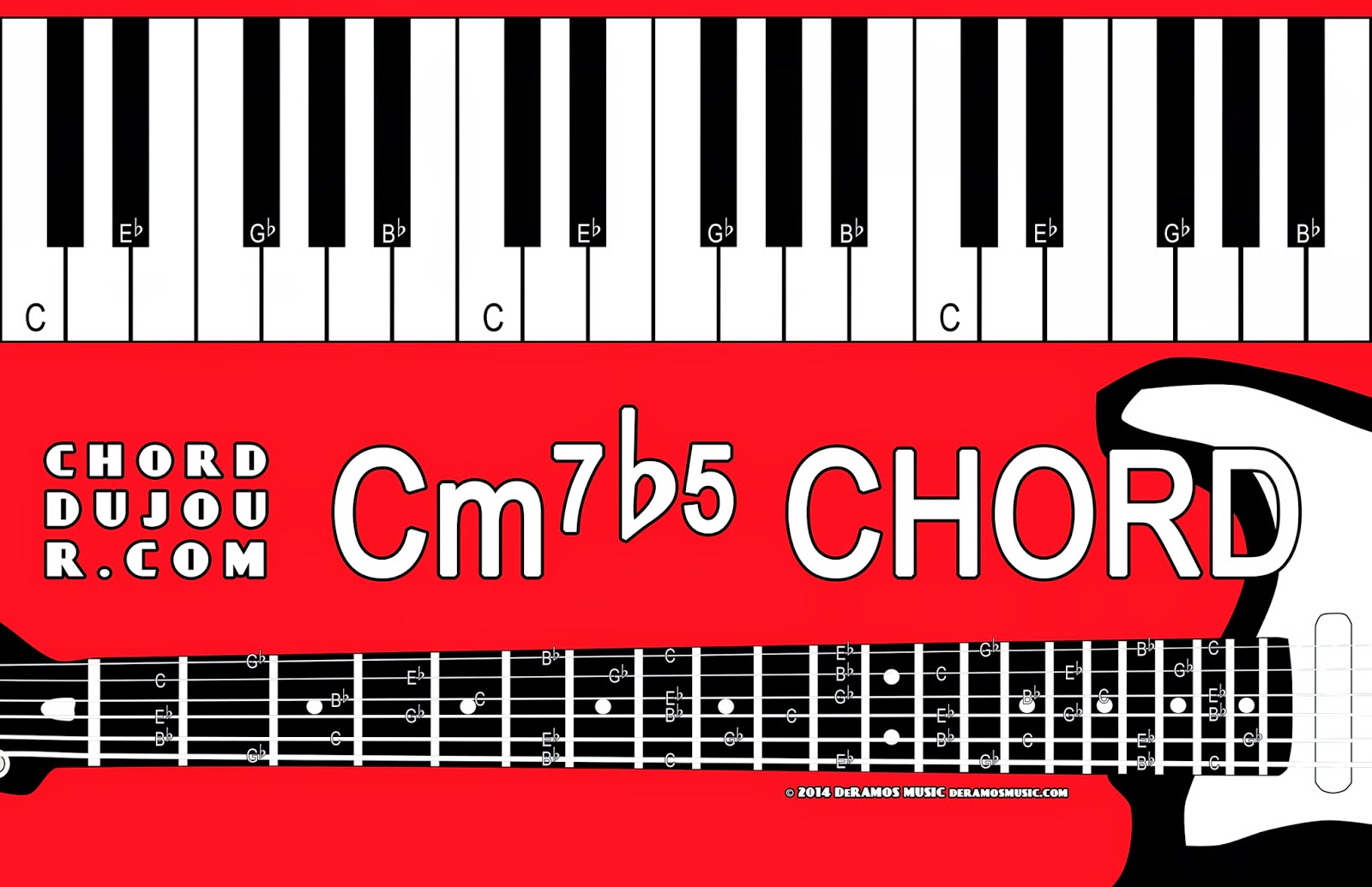 Chord du Jour: Dictionary: Cm7b5 Chord