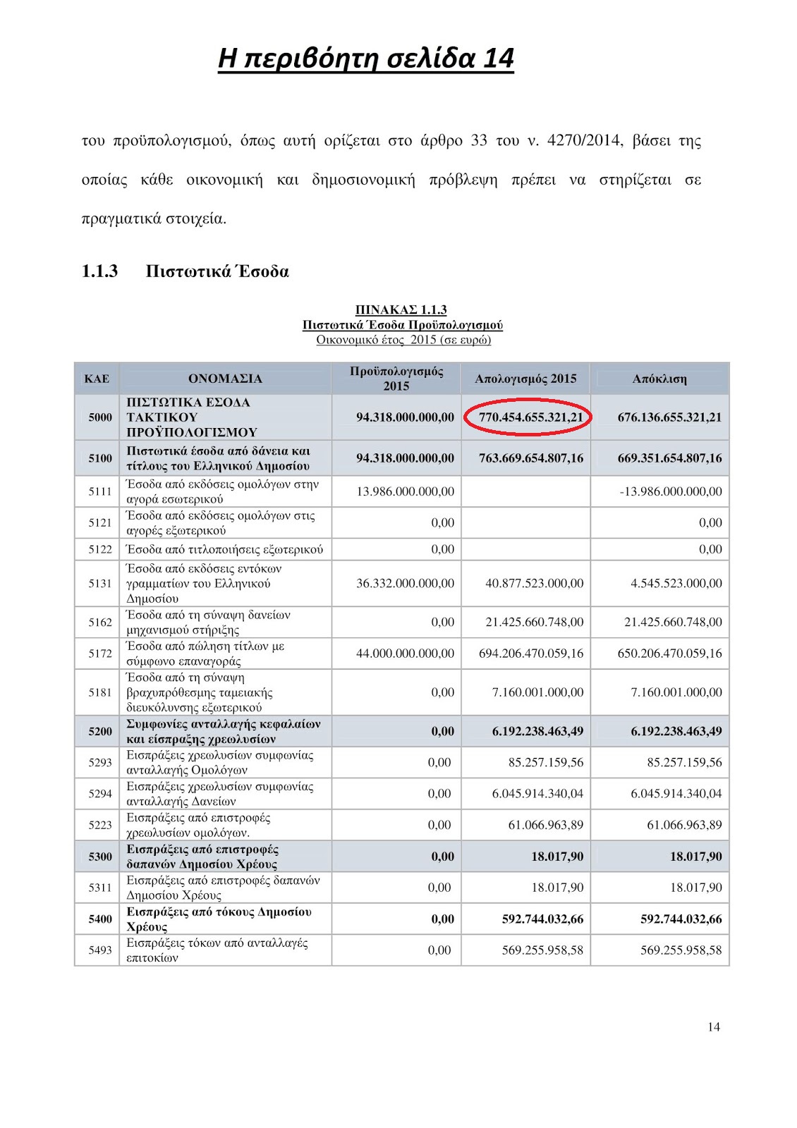 ΣΕΡΒΙΑ: ΕΚΘΕΣΗ ΤΟΥ ΕΛΕΓΚΤΙΚΟΥ ΣΥΝΕΔΡΙΟΥ ΕΠΙ ΤΟΥ ΑΠΟΛΟΓΙΣΜΟΥ, ΤΟΥ ...