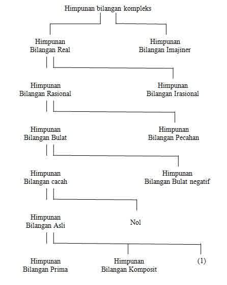 SiKyu - Hai...hai... :D: Himpunan Bilangan