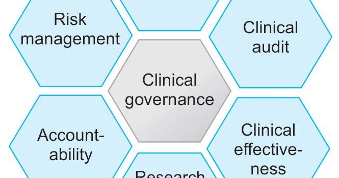 CLINICAL GOVERNANCE