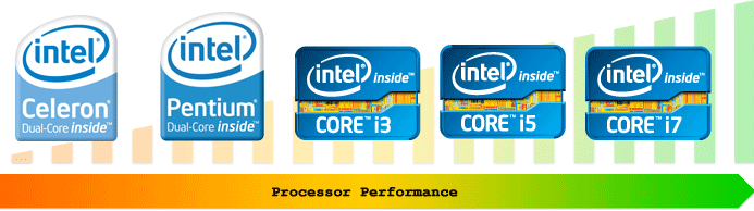 Different Processors: Intel 64-bit processors