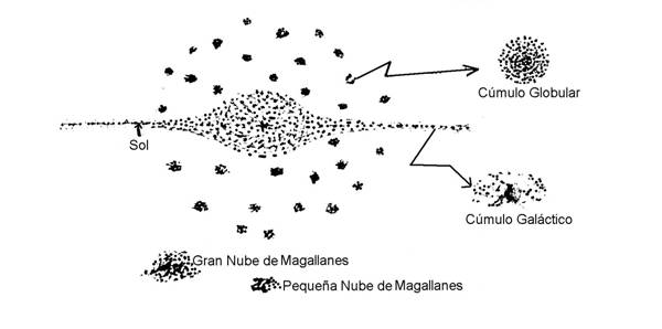 Acercar las estrellas: Omega Centauri, el principal cúmulo globular de ...