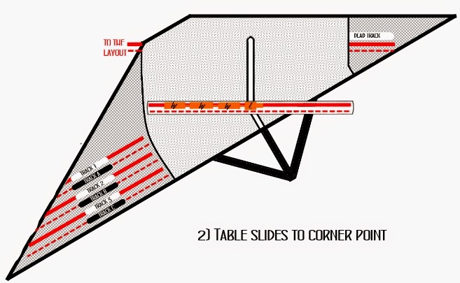 The Fiddle Yard Design