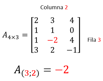 Indica Los Elementos De Las Filas Y Las Columnas De La Matriz A Que Se ...