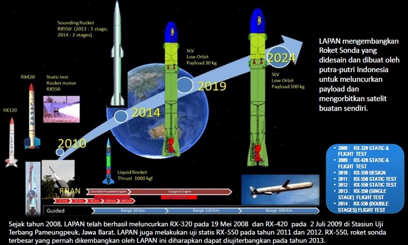Gizmodo: India to blast-off Indonesia’s first domestically-made ...