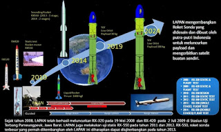 Gizmodo: India to blast-off Indonesia’s first domestically-made ...
