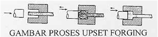 Perkuliahan Teknik Industri: Proses Manufaktur : Forging (Penempaan)