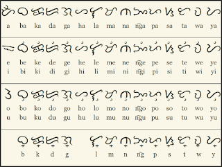 Ang Maharlika: Baybayin Writing System