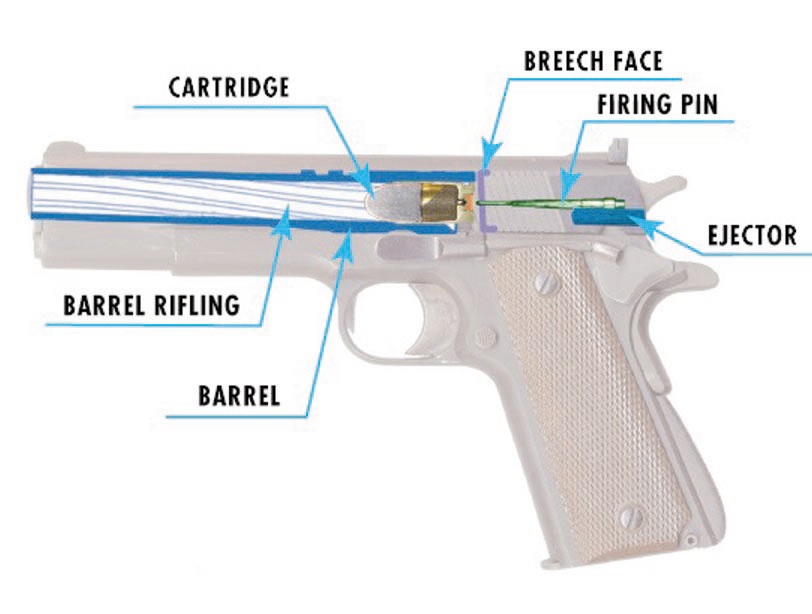 Ballistic Identification