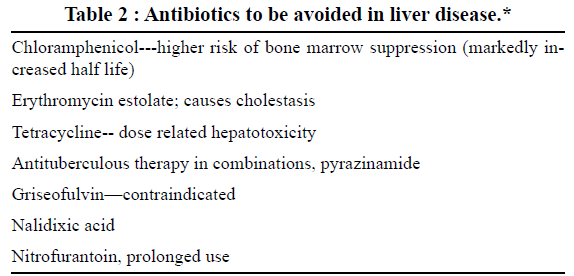ASK DIS: Liver Disease : Safety of Antibiotics