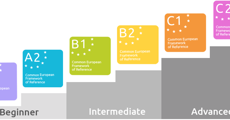 Click on: LEVELS OF FOREIGN LANGUAGE LEARNING