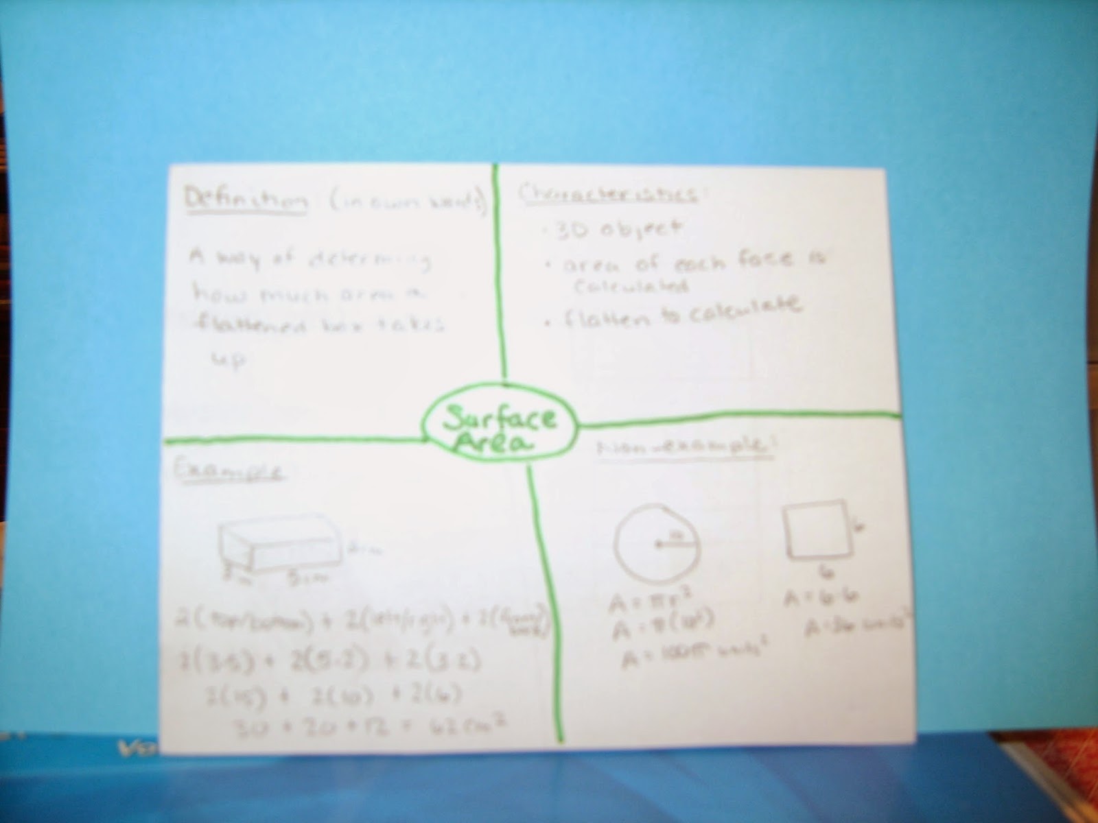 A Sea of Math: Frayer Model As A Summary