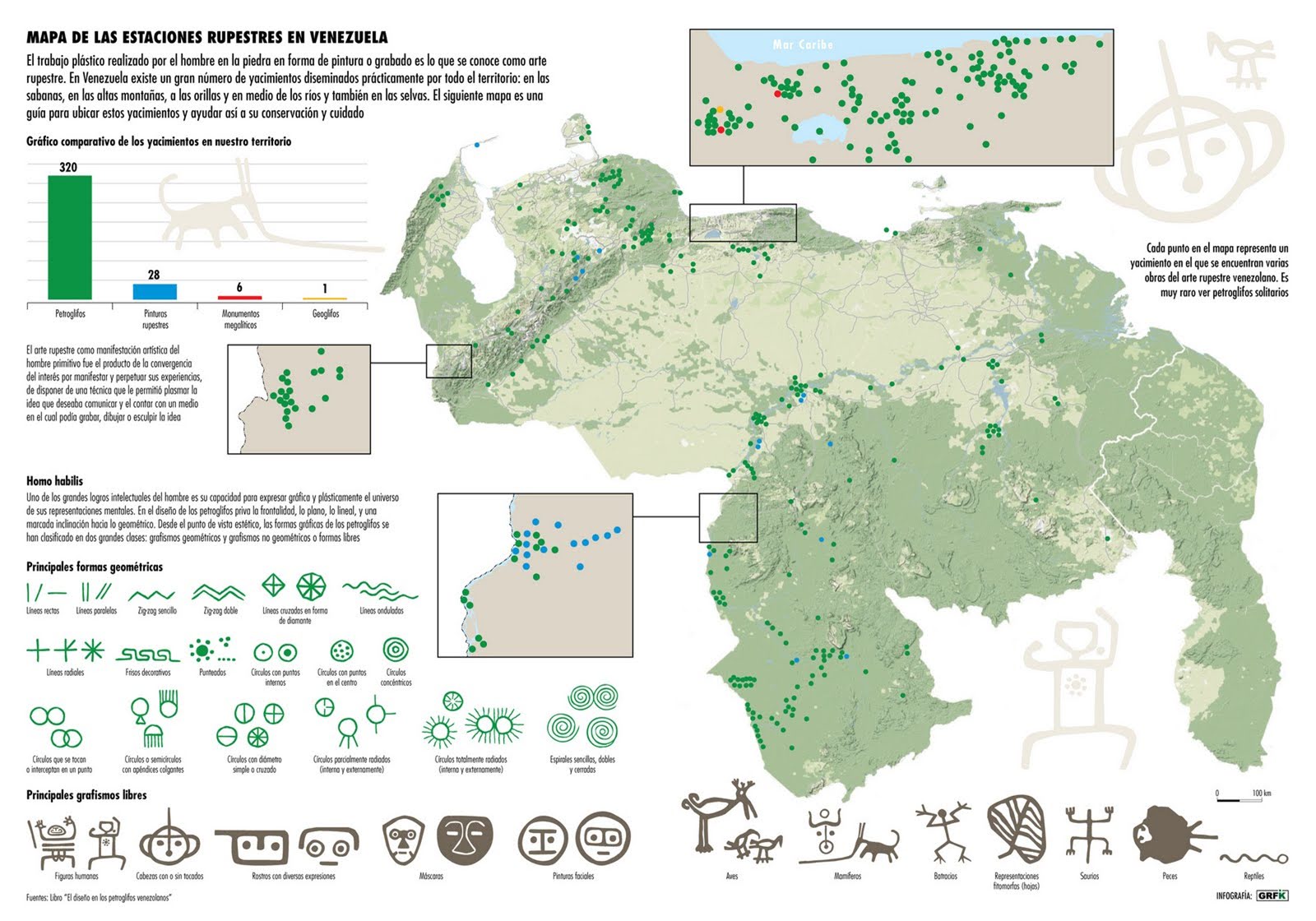 El estudio del arte rupestre venezolano. Retos y devenir histórico