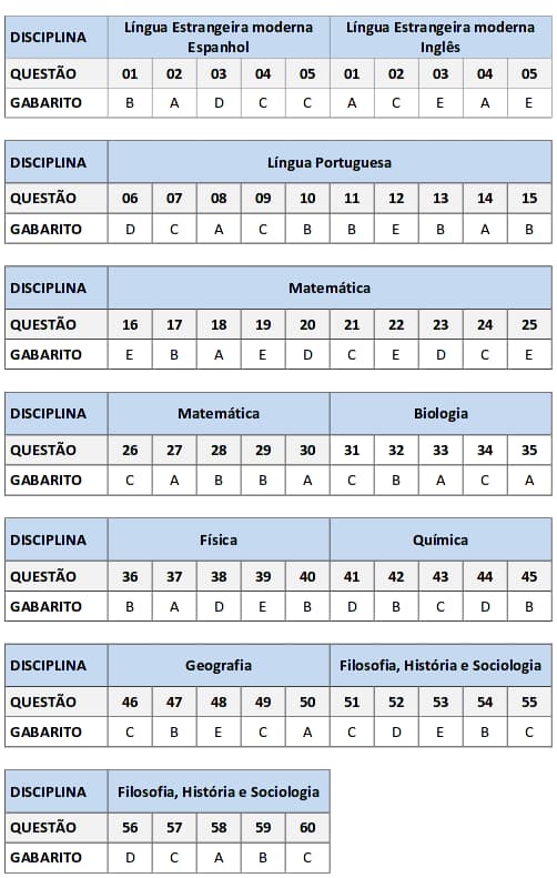 UFMS Vestibular 2019 - Gabarito UFMS Vestibular 2019 - Gabarito