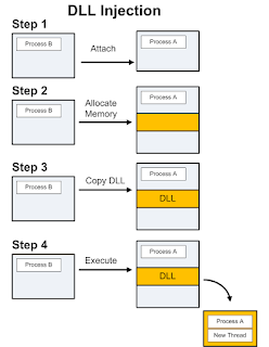 The Blog: Windows DLL Injection Basics