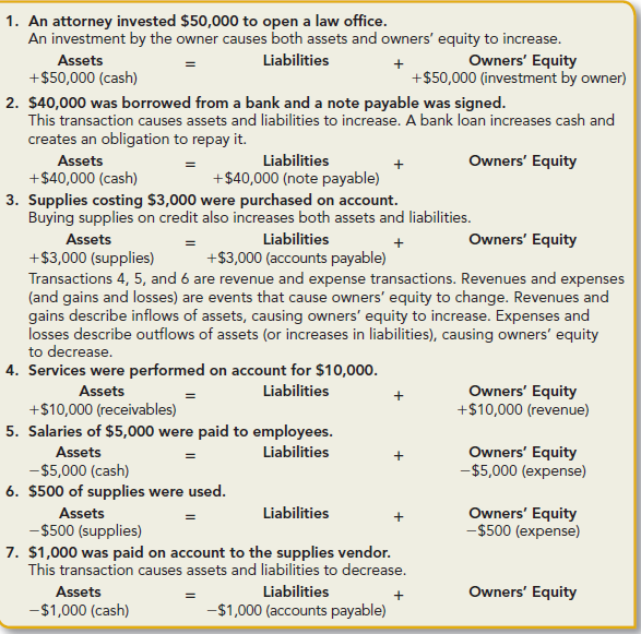 The basic model accounting system
