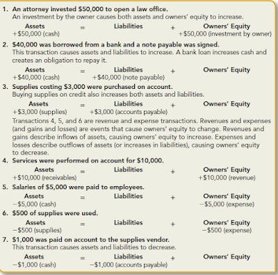 The basic model accounting system
