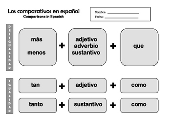 Spagnolo (2° Anno): Comparativos