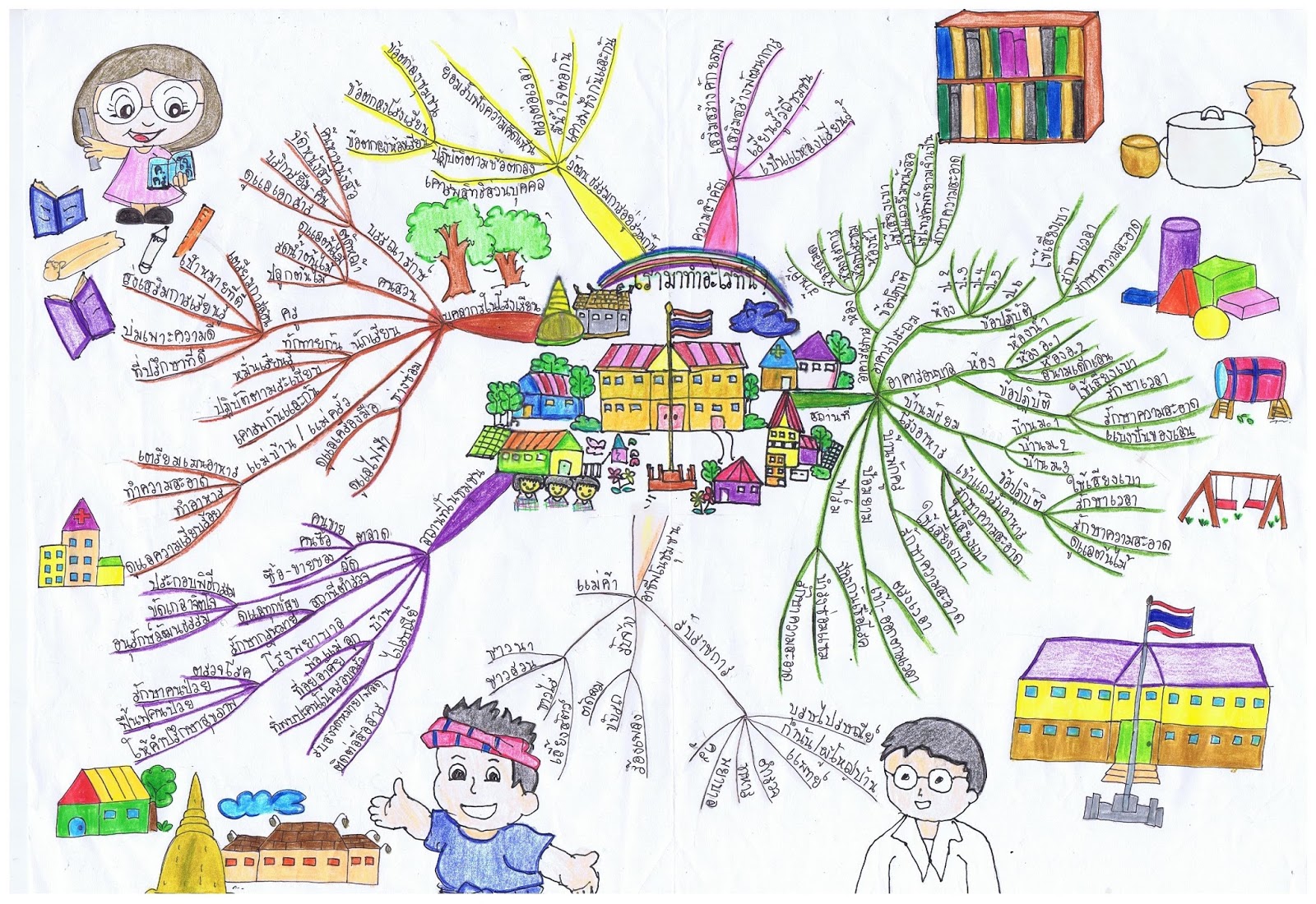 PBL ชั้นอนุบาล2 Q2/2558 l หน่วย: เรามาทำอะไรที่นี่?: 2015