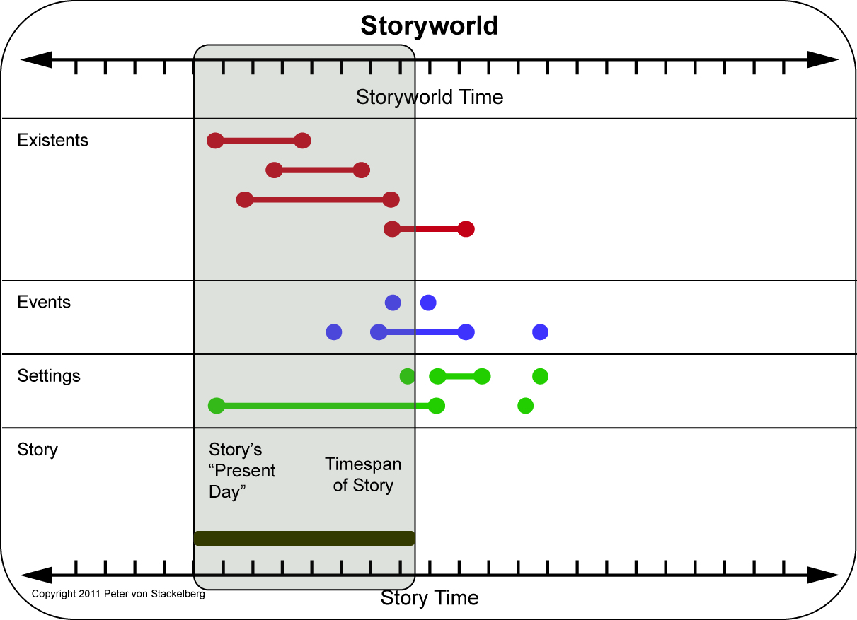 Transmedia Digest: December 2011