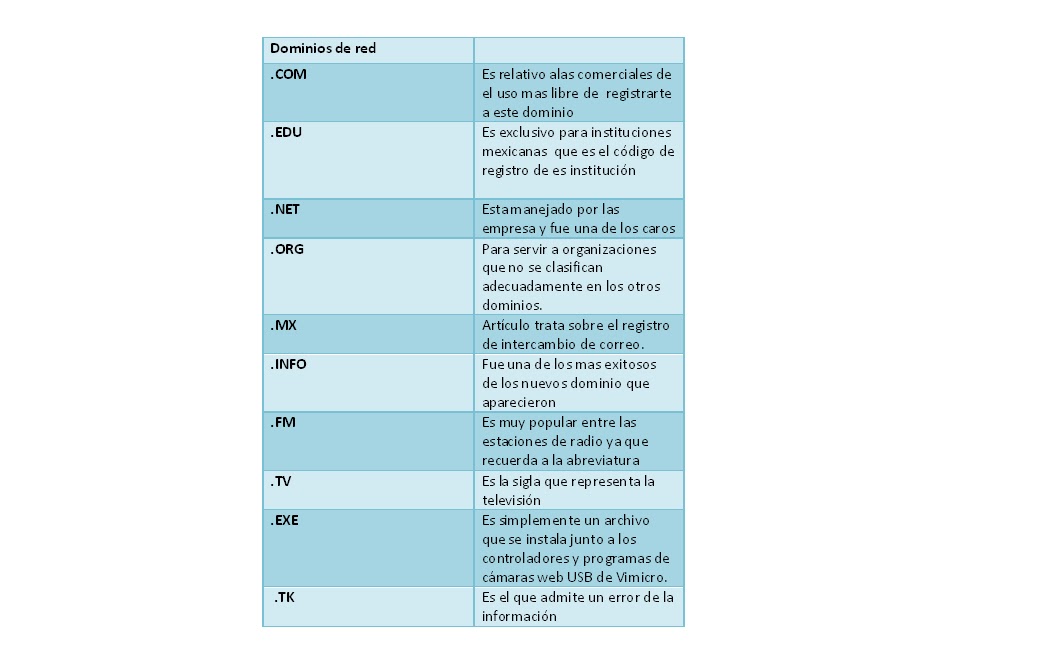 EL F,J,B: marzo 2011