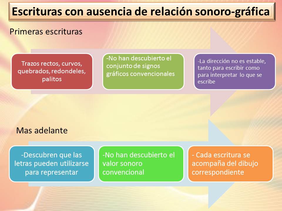 El lenguaje, una herramienta fundamental en preescolar: Características ...