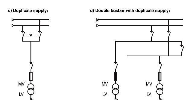 The Electrical Distribution Architecture – Part Two ~ Electrical Knowhow