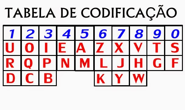JoãoOxente Blog: NO AMOR E NA GUERRA VALE TUDO - Mensagens Codificadas