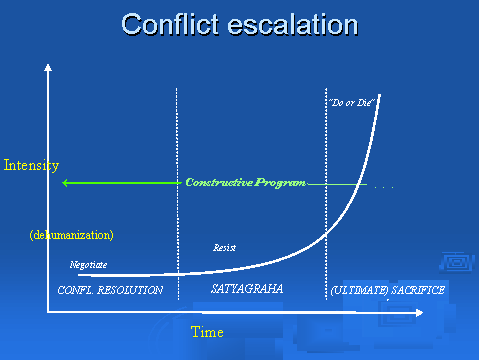 Notes from the Cuban Exile Quarter: Conflict Escalation in Cuba and ...