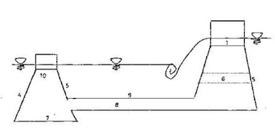 CIVIL ENGINEERING AREA: INFRASTRUKTUR KEAIRAN