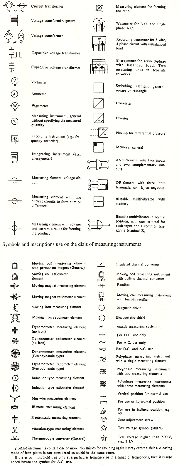 electrical topics: References & Circuit Symbols