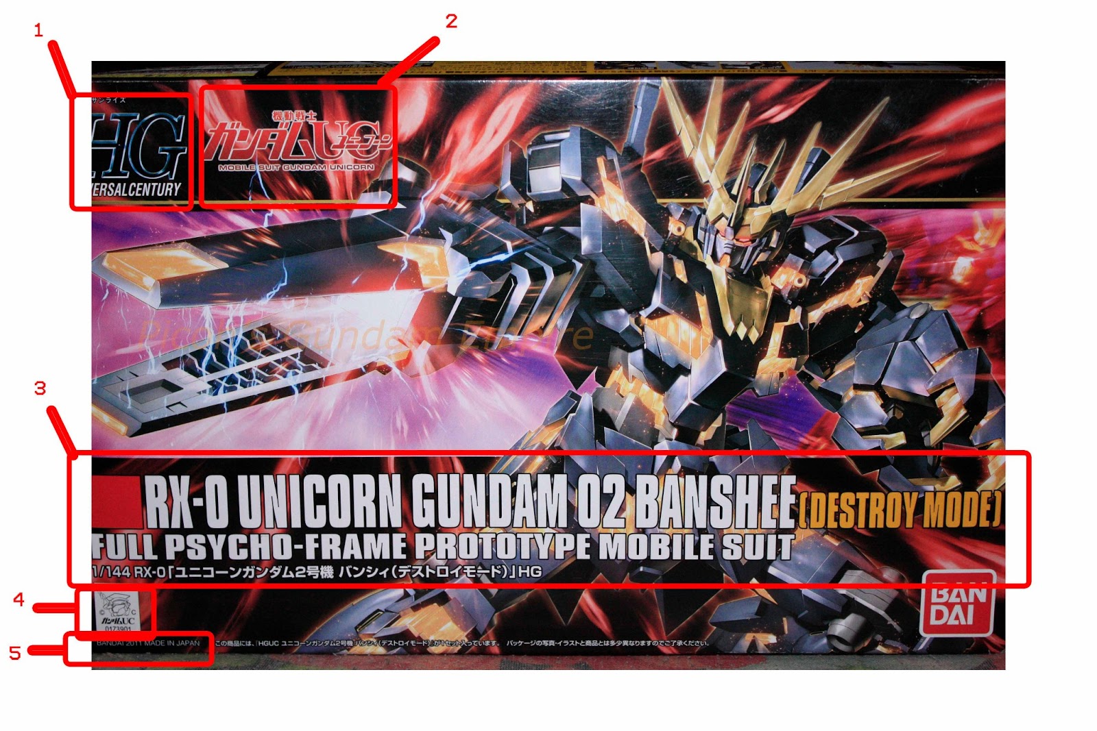 Picoh's Gundam Empire: Info - What you can see on a GunPla Box