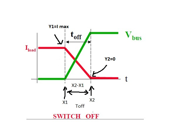 Switching Losses in Power Electronics - Lecture 1 Resistive Loads