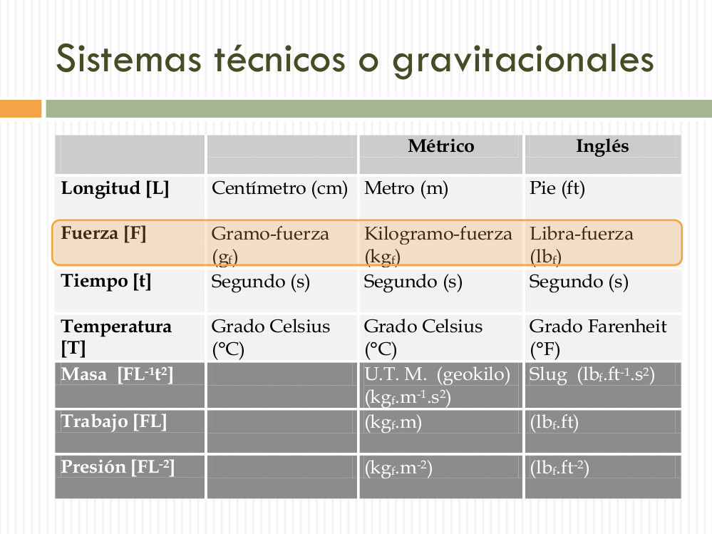 El Blog del Doctor Neptalín.: Análisis Dimensional