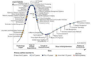 Tech Transformation: Tipping Point Technologies
